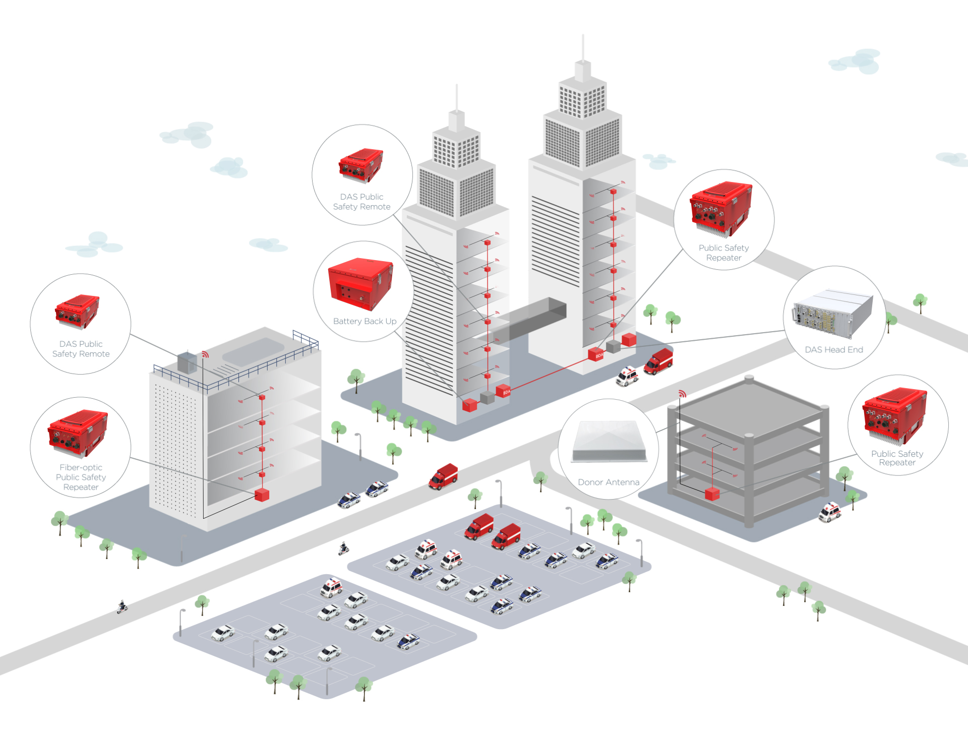 IFC 150: International Fire Code Section 510 | Diversified Electronics